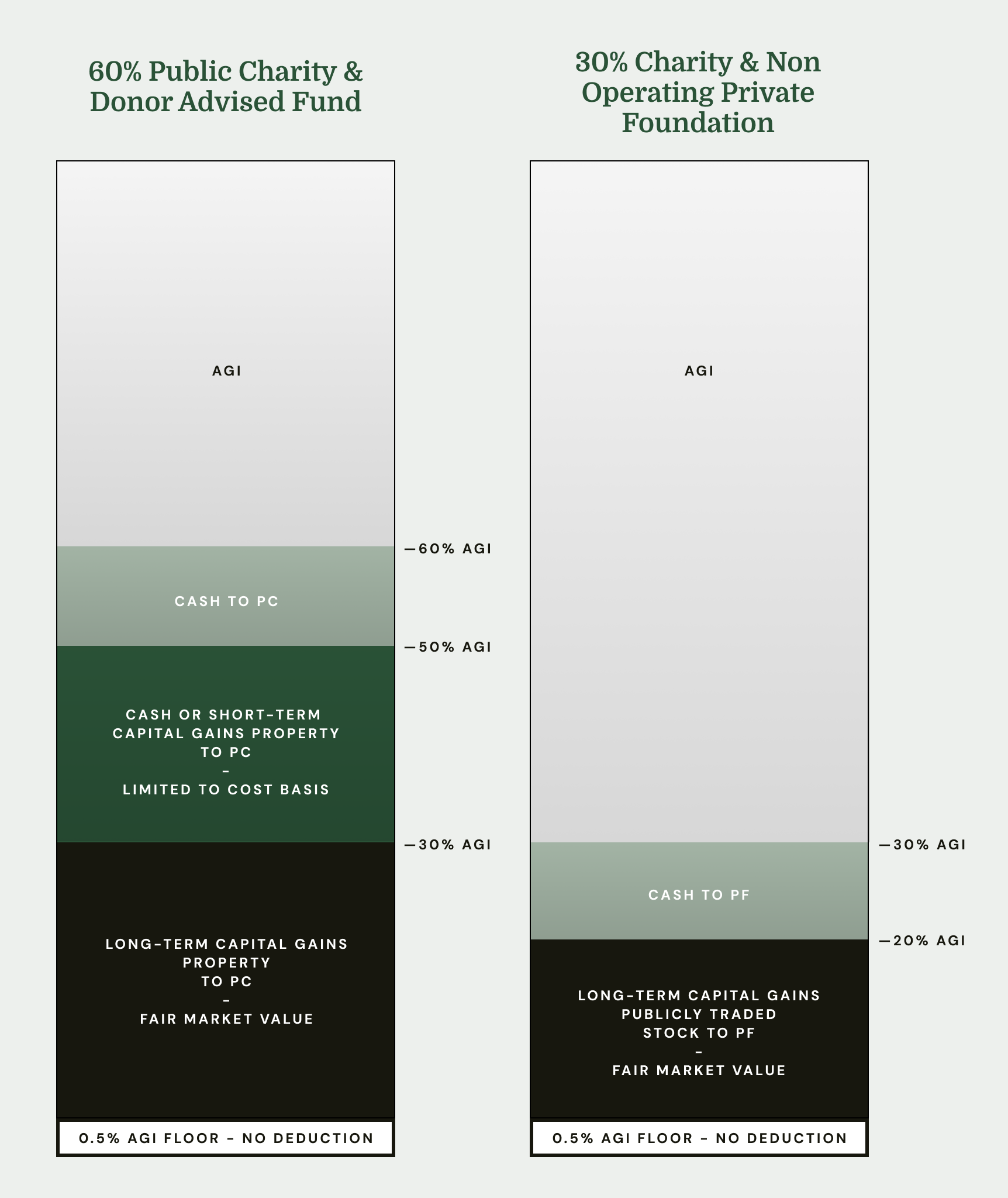 Three Key Charitable Deduction Changes in the New One Big Beautiful ...